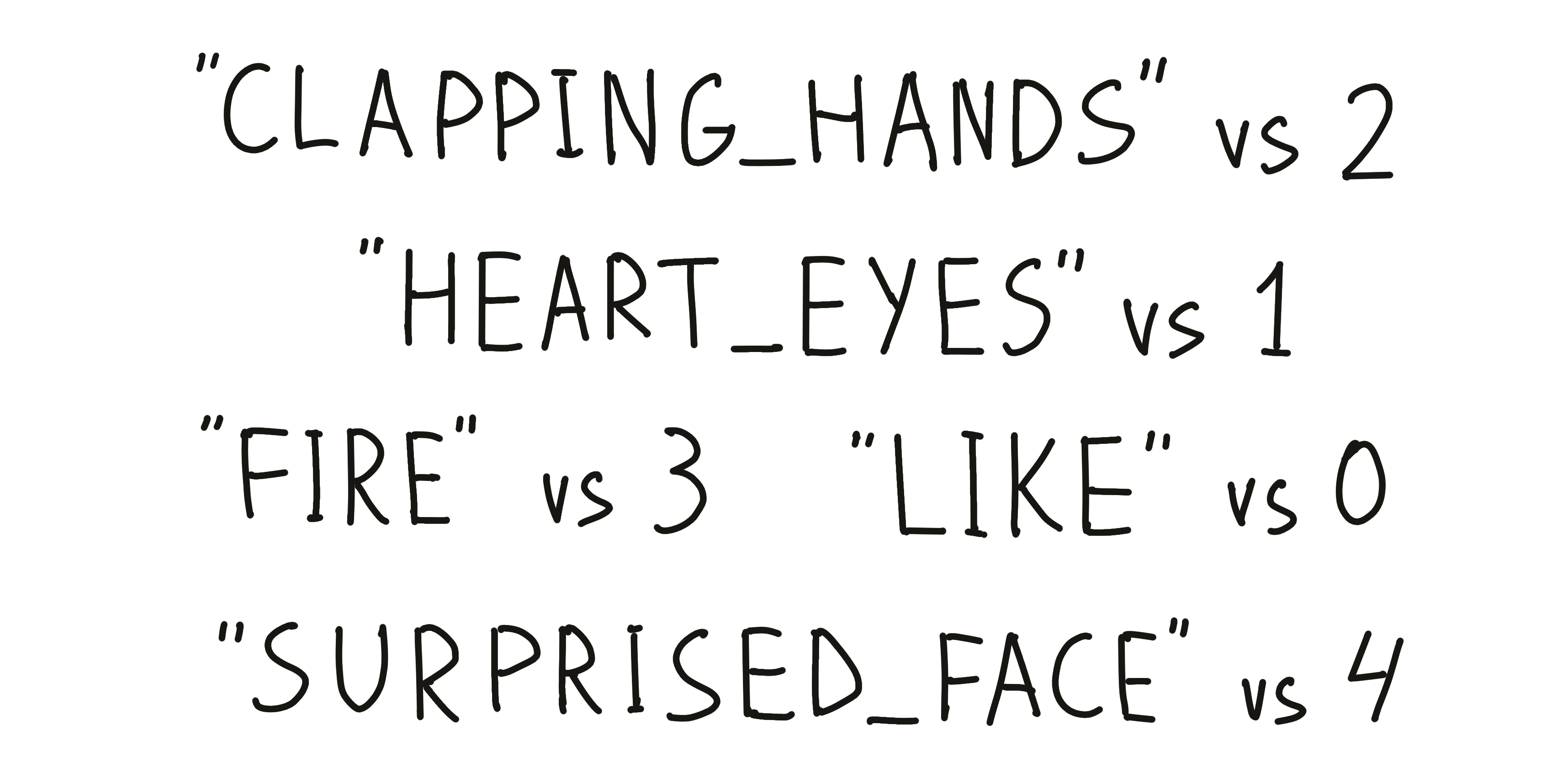 String Enums in C# — When, Why, and How? | Dmytro Khmara